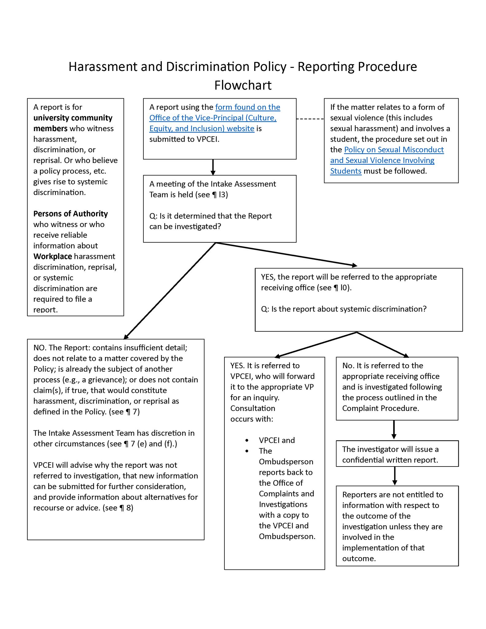 Reporting Procedure Flowchart Vice Principal Culture Equity And Inclusion